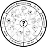 Choice wheel – Kelso's Choice